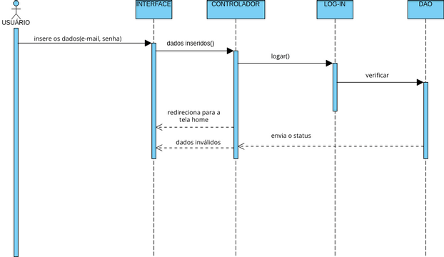 Diagrama de sequencia (log-in) | 비주얼 패러다임 사용자 기여 다이어그램 / 디자인