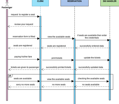 Book a Seat | Visual Paradigm User-Contributed Diagrams / Designs