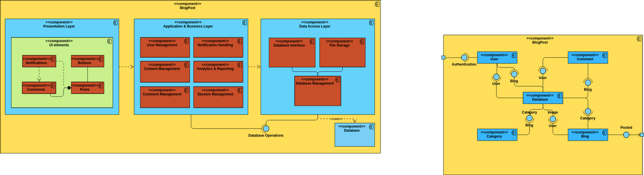 Safety Inspection Component Diagram | Visual Paradigm User-Contributed Diagrams / Designs