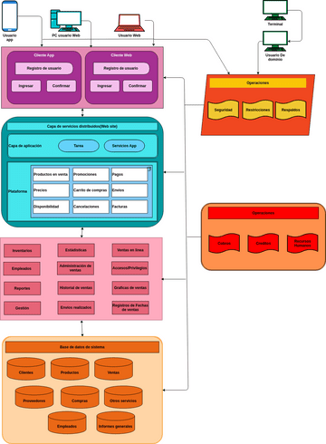 Actividad complementaria diseño y arquitectura de software de acuerdo ...