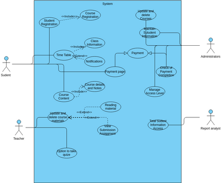 Lab_8 | Visual Paradigm User-Contributed Diagrams / Designs