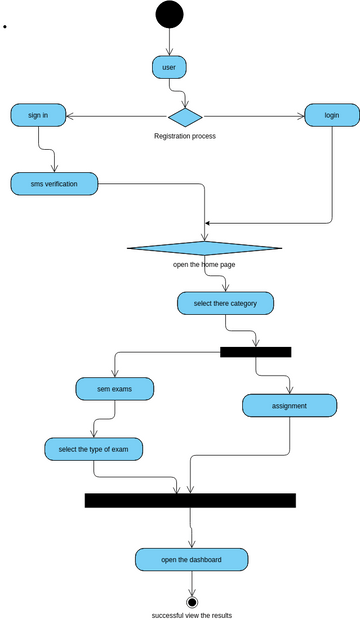 check_grades | Visual Paradigm User-Contributed Diagrams / Designs