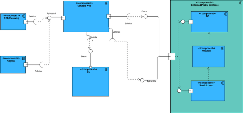 DIAGRAMA DE COMPONENTES | Diagramas / Desenhos contribuídos pelos ...