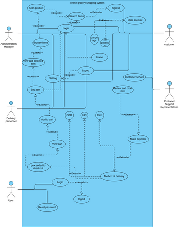 Online Ticket Booking System | Visual Paradigm User-contributed