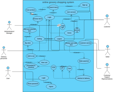 Online ticket booking system | Visual Paradigm User-Contributed ...