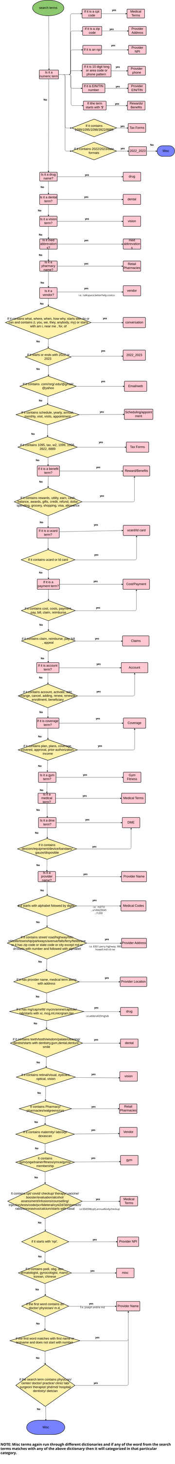 flowchart_syntax_categorization_eg.vpd | Visual Paradigm User ...