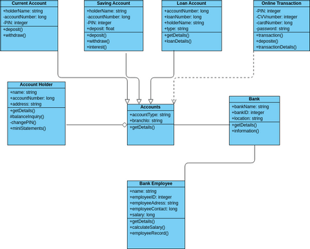 class diagram | Visual Paradigm User-Contributed Diagrams / Designs