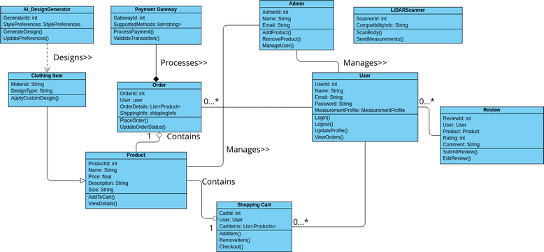 class diagram | Visual Paradigm User-Contributed Diagrams / Designs