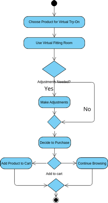 Using Virtual Try-On Feature | Visual Paradigm User-Contributed ...