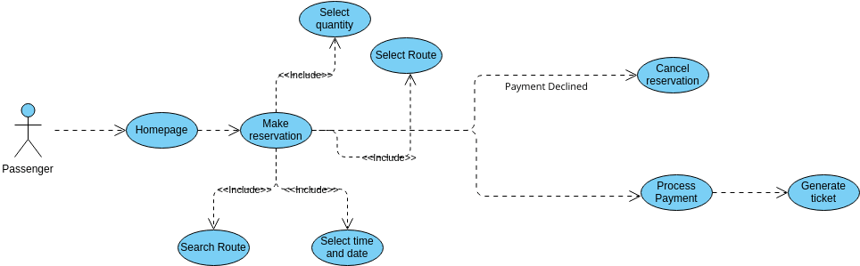 Use Case | Visual Paradigm 社區