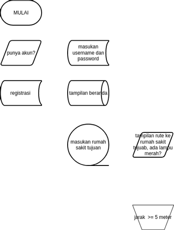 flowchart.vpd | Visual Paradigm User-Contributed Diagrams / Designs