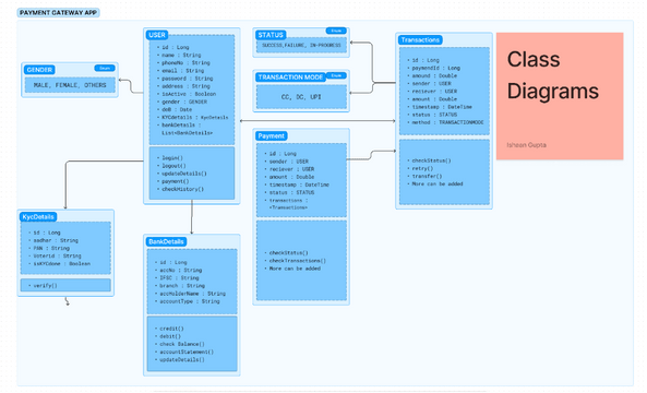 Class Diagram | Visual Paradigm Benutzergezeichnete Diagramme / Designs