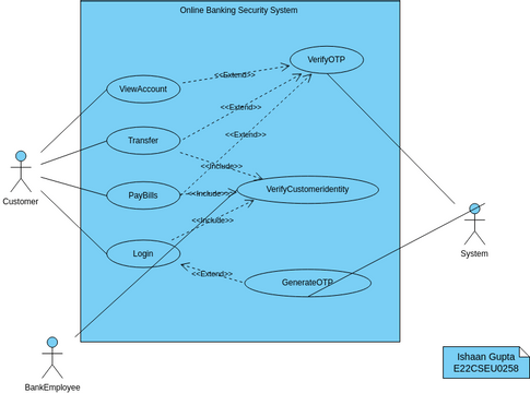 Online Banking Security System | Visual Paradigm User-Contributed ...