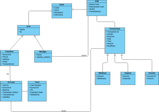 ATM System Class Diagrams | Visual Paradigm User-Contributed Diagrams ...