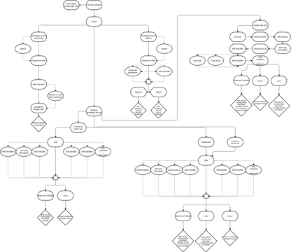 diagram.xml | Visual Paradigm User-Contributed Diagrams / Designs