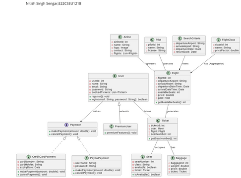 E22CSEU1218_CLASS DIAGRAM | Visual Paradigm User-Contributed Diagrams ...