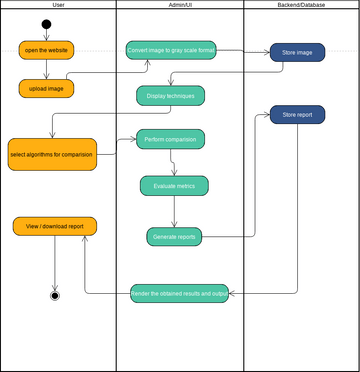 ATM Activity Diagram 1 with Swimlanes | Visual Paradigm User ...