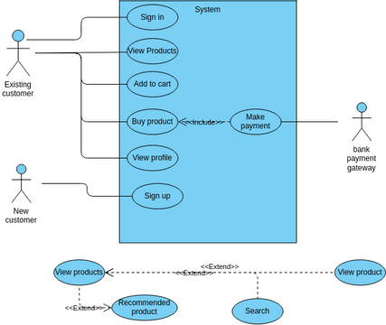 Shopping | Visual Paradigm User-Contributed Diagrams / Designs