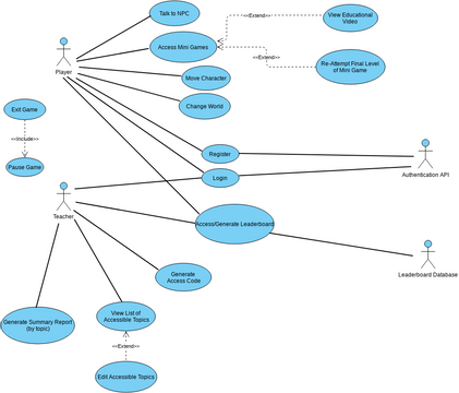 CZ3003 Use Case Model.vpd | Visual Paradigm User-Contributed Diagrams ...
