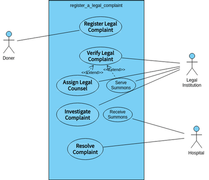 Use Case 2 | Visual Paradigm User-Contributed Diagrams / Designs