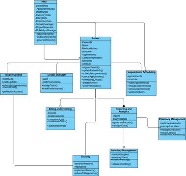Class Digram | Visual Paradigm User-contributed Diagrams   Designs
