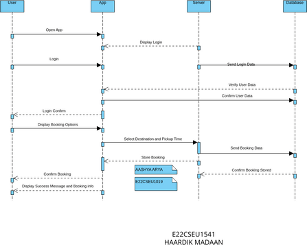 REGISTER CAB UML SEQUENCE DIAGRAM.vpd | Visual Paradigm User-Contributed Diagrams / Designs