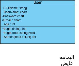 Class Diagram | Visual Paradigm 社區