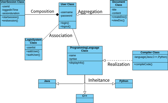 ClassDiagram | Visual Paradigm User-Contributed Diagrams / Designs