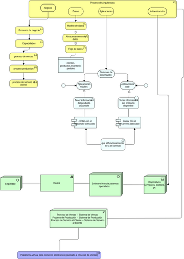 Punto 3. Diagrama de la Arquitectura ACTUAL AS-IS | Visual Paradigm ...