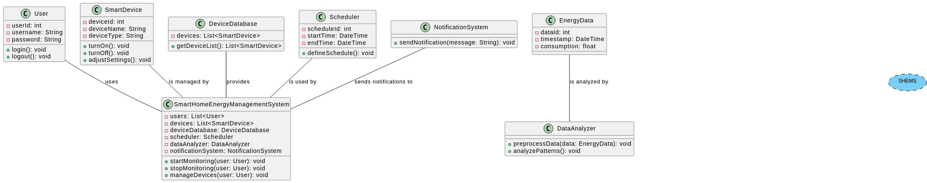 Visual Paradigm Class Diagram Template Visual Paradigm Uml C