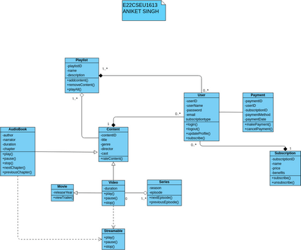 online-streaming-platform | Visual Paradigm User-Contributed Diagrams ...