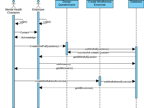 fitness App Seq Diag | Visual Paradigm User-Contributed Diagrams / Designs