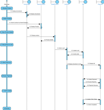 SqDiagram | Visual Paradigm User-Contributed Diagrams / Designs