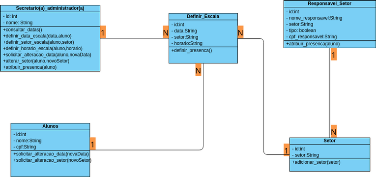diagrama de classes escalas agropecuaria (completo) | Visual Paradigm ...