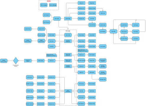 Screen Flow Diagram 1 | Visual Paradigm Benutzergezeichnete Diagramme ...