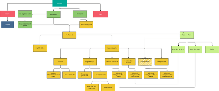 Projet-tpe-compta-france.vpd | Visual Paradigm User-Contributed ...