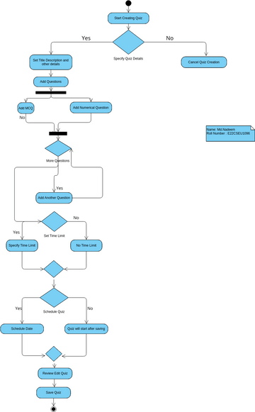Create Quiz Diagram | Visual Paradigm User-Contributed Diagrams / Designs