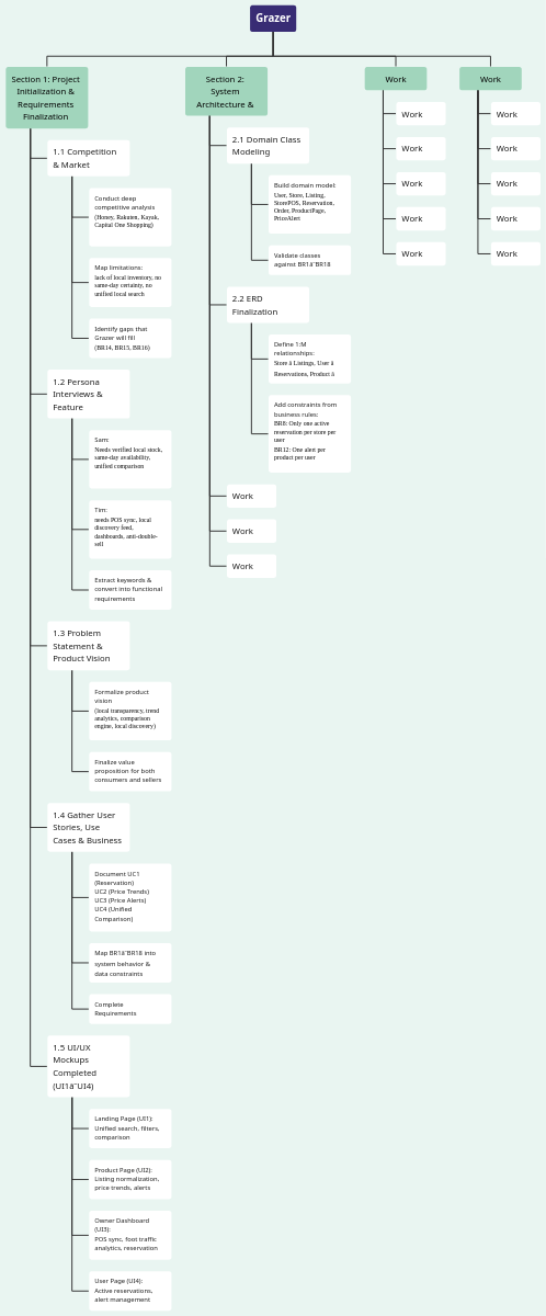 Work Breakdown Structure (WBS) | 비주얼 패러다임 사용자 기여 다이어그램 / 디자인