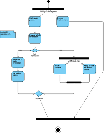activity_2 | Visual Paradigm User-Contributed Diagrams / Designs