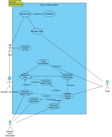Untitled_use_case_d.vpd | Visual Paradigm User-Contributed Diagrams ...