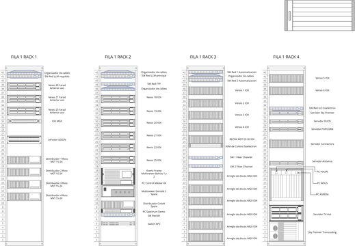 42U Rack Layout | Visual Paradigm User-Contributed Diagrams / Designs