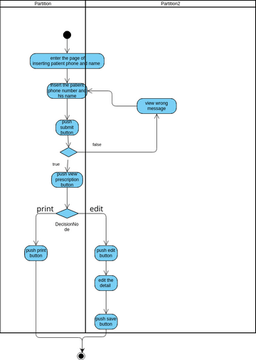 view prescription of medicine to the doctor | Visual Paradigm User ...