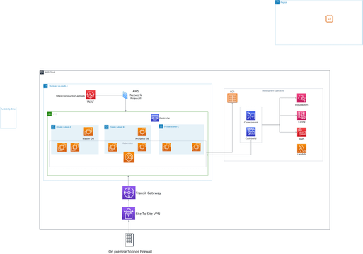 Aptrack 2.0 | Visual Paradigm User-Contributed Diagrams / Designs