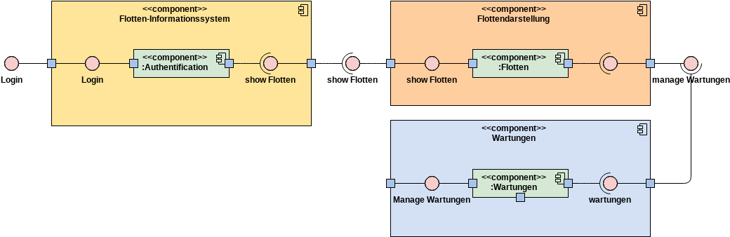 UML Component Diagram Example: Web Store | Diagramas / Diseños ...