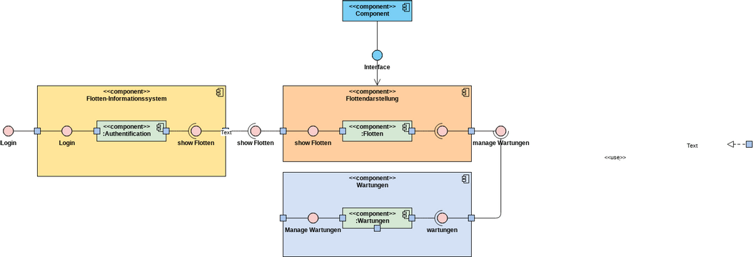 UML Component Diagram Example: Web Store | Visual Paradigm User ...
