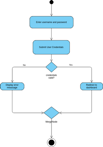 Login Page | Visual Paradigm User-Contributed Diagrams / Designs