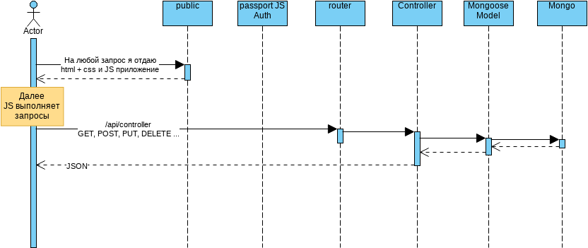 JS Framework | Visual Paradigm User-Contributed Diagrams / Designs