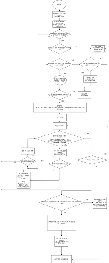 ENROLL Biometric | Visual Paradigm Benutzergezeichnete Diagramme / Designs