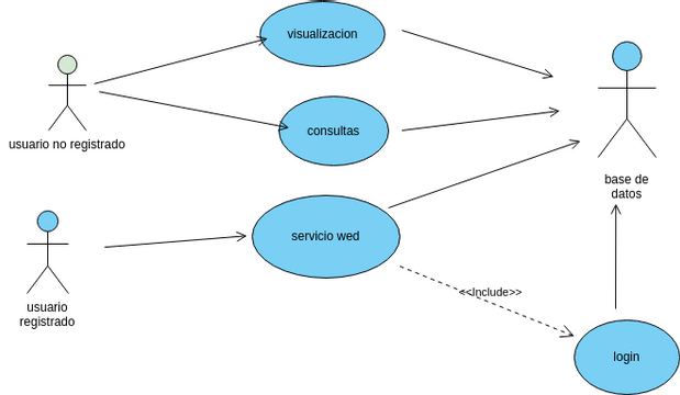 login sistem escuela.vpd | Visual Paradigm 社區