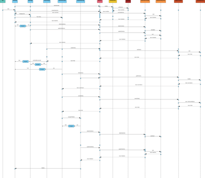 SequenceDiagram | Visual Paradigm User-Contributed Diagrams / Designs